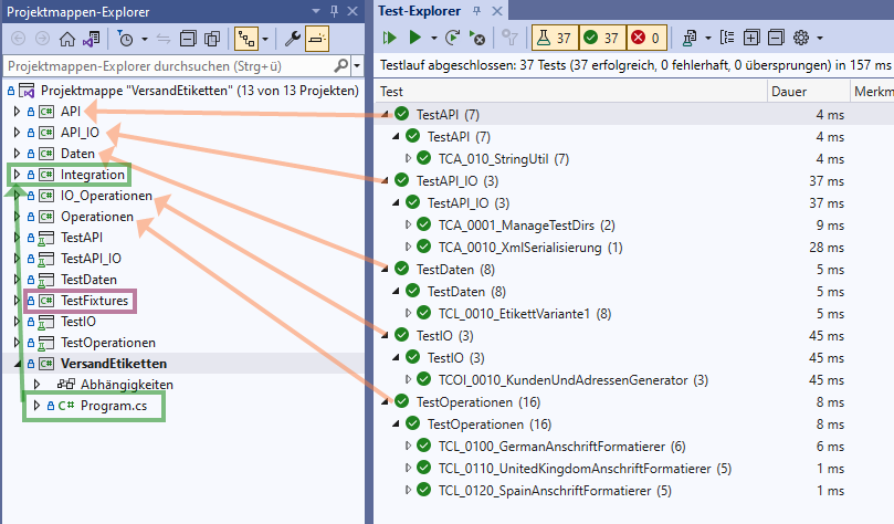Meine C# Implementierung - IODA und TDD mit Java, C# und Raku