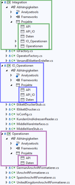 Meine C# Implementierung - IODA und TDD mit Java, C# und Raku